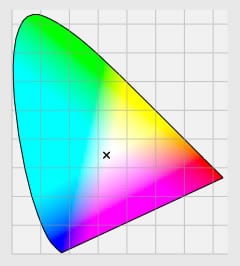 Custom ICC profiling Service | InkjetMall